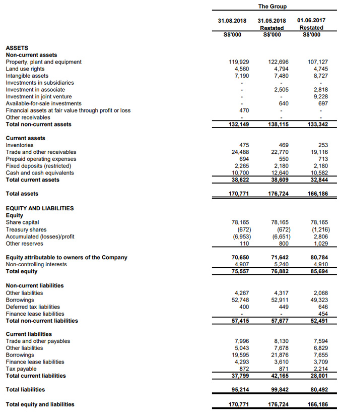 Investor Relations: Financials