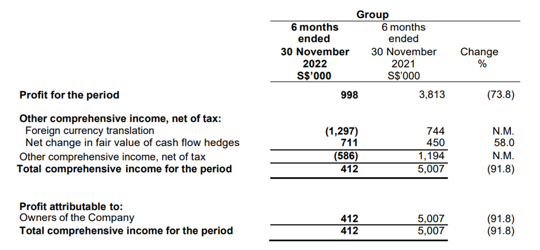 Investor Relations: Financials